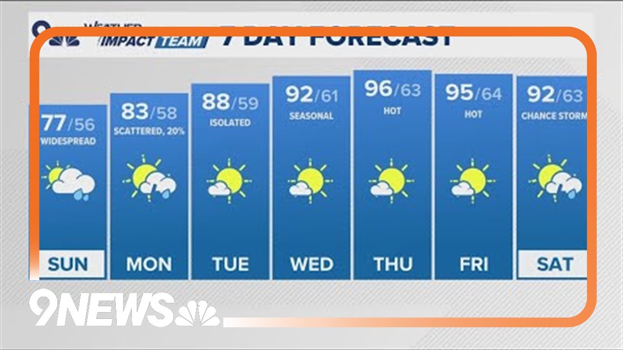 Latest Forecast | A much cooler day Sunday, with scattered showers and ...