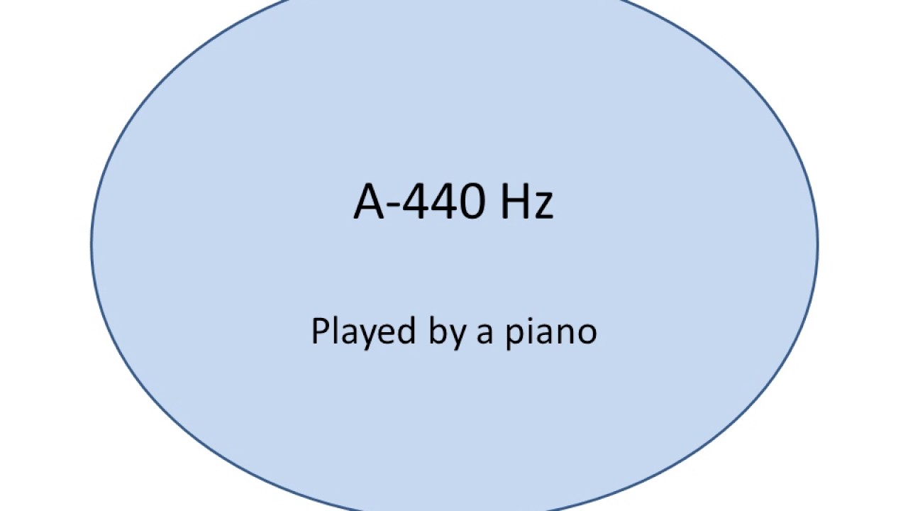 A 440 Hz Piano For Tuning YouTube