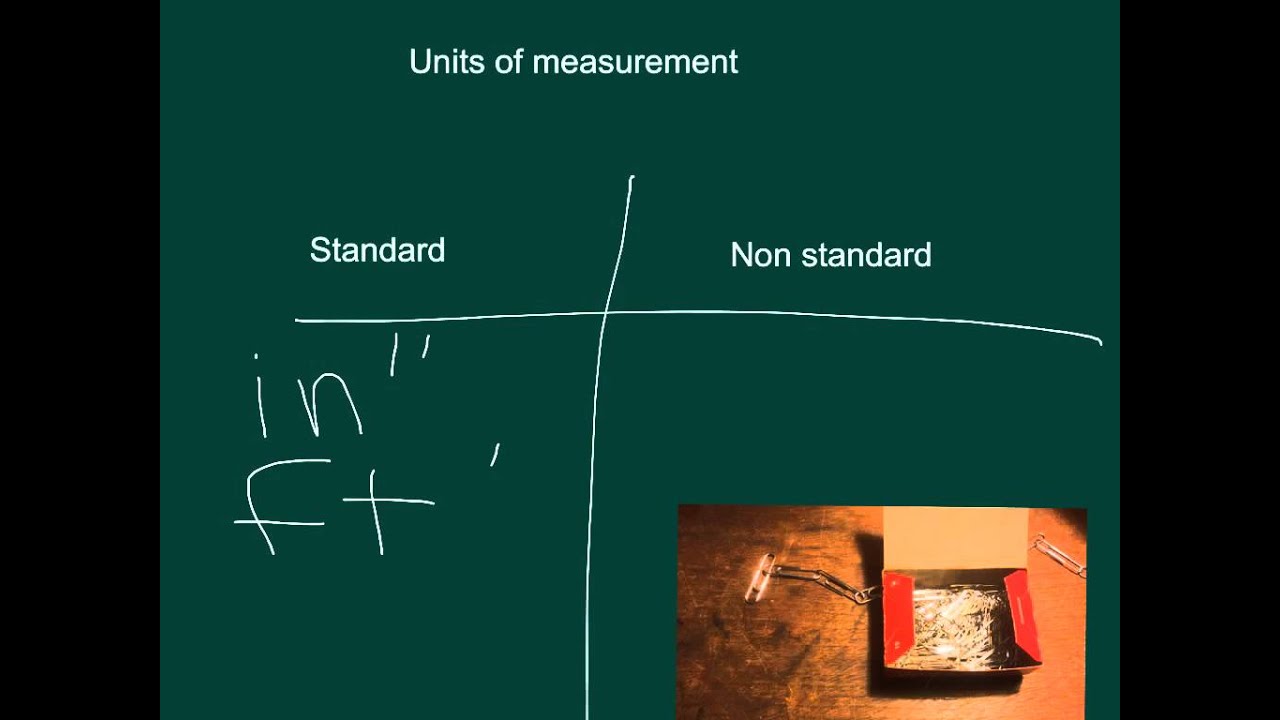 Different Types Of Units Of Measurement YouTube different-types-of-units-of-measurement-youtube