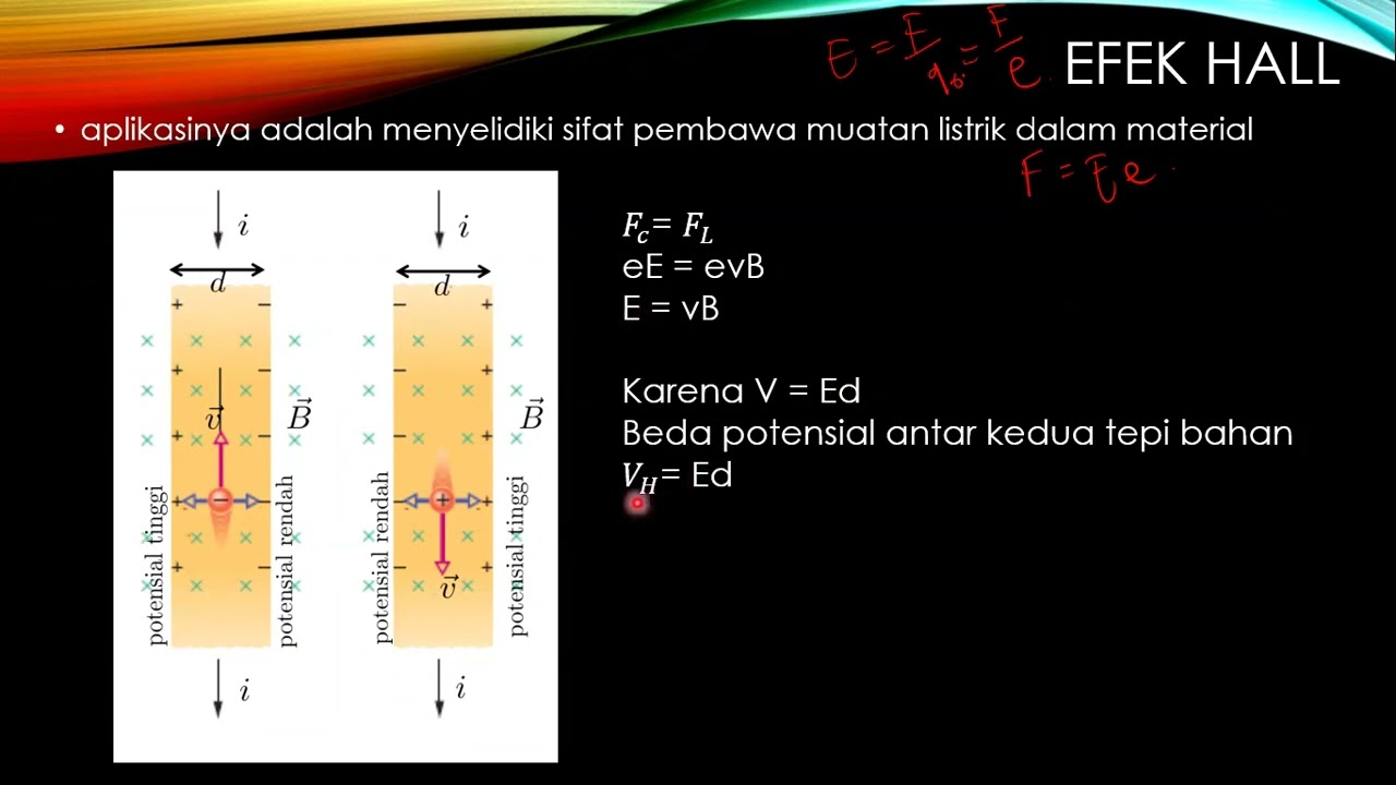 Efek Hall - YouTube