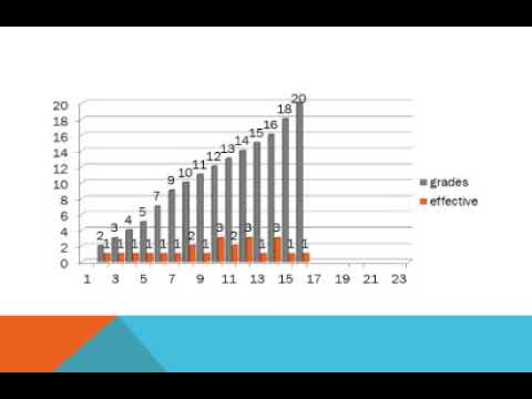 STATISTICAL TREATMENT - YouTube