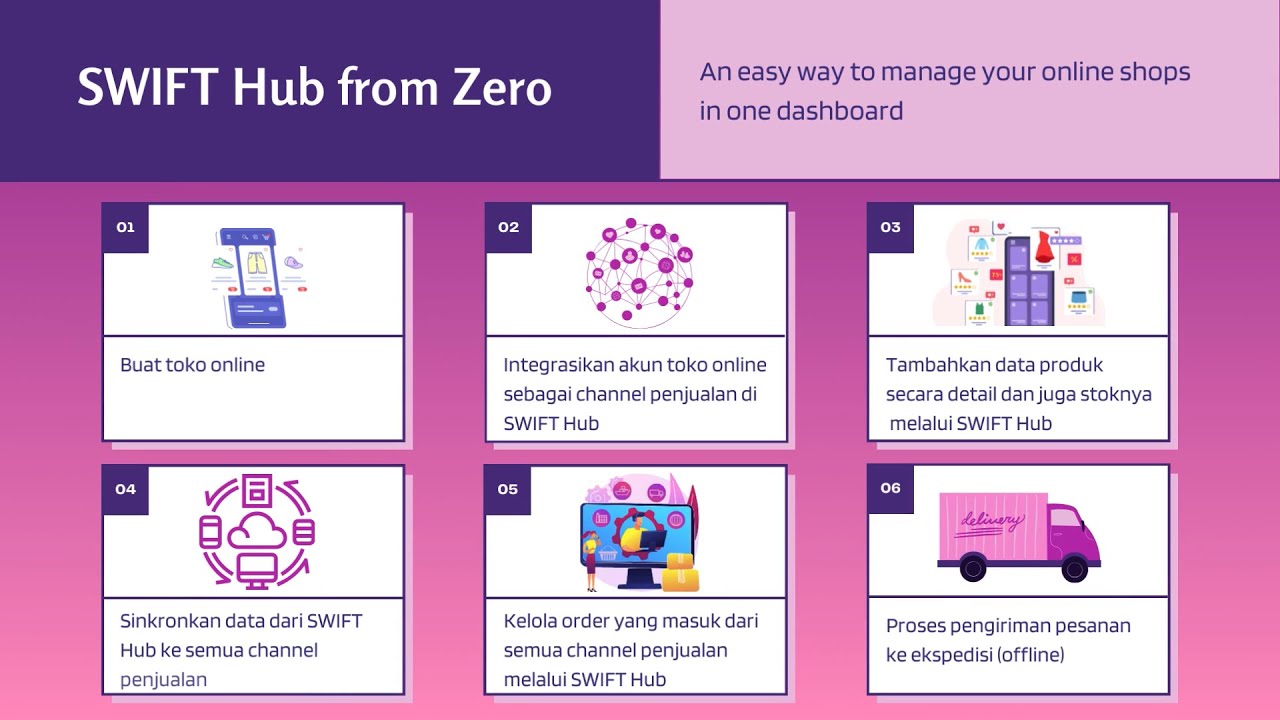 Tutorial: Mulai Menggunakan SWIFT Hub dari 0 - YouTube