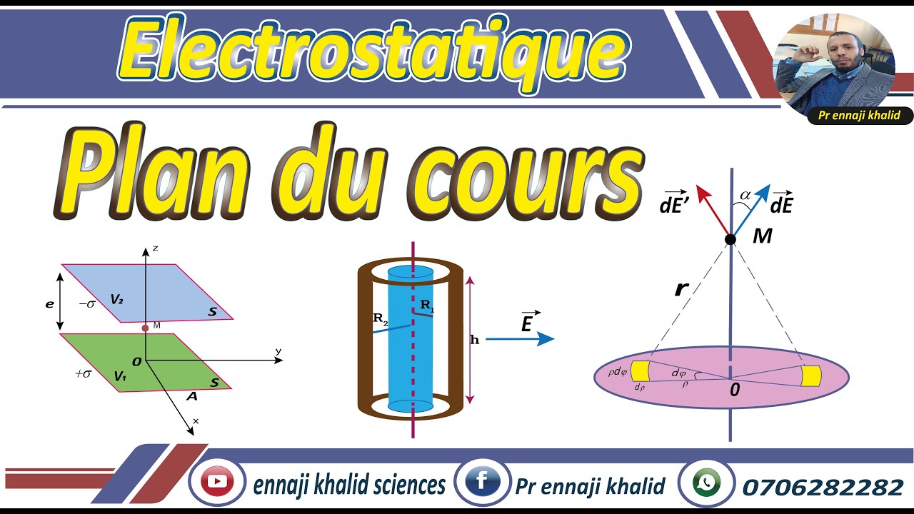 Électrostatique Plan complet du cours - YouTube