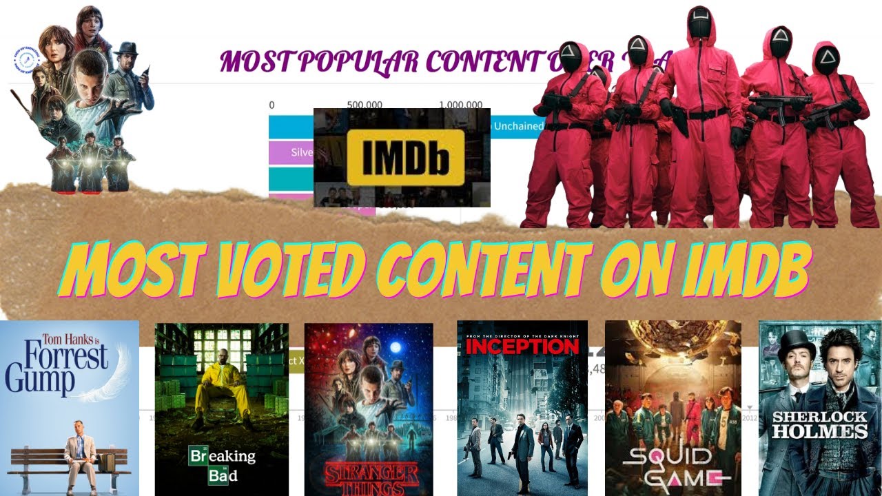 Top 10 Most Voted Content on IMDb Each Year (1945-2021) | Most Popular ...