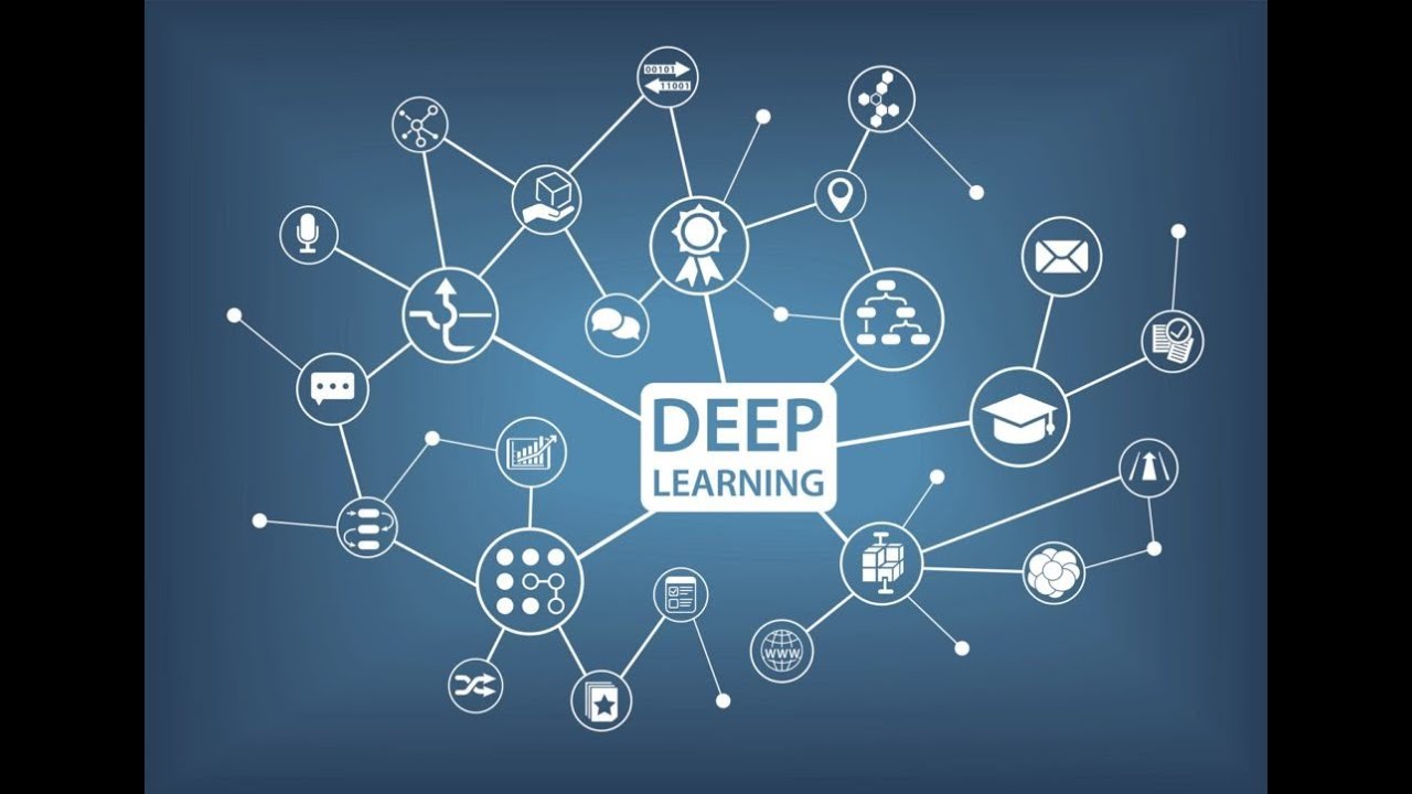 Amazing Deep Learning Projects In 2020 For Be Btech Mtech Cbir Using Deep Learning Youtube