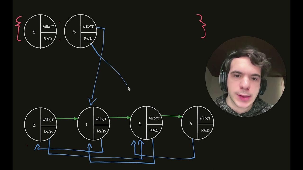 Linked List Leetcode 138 Youtube