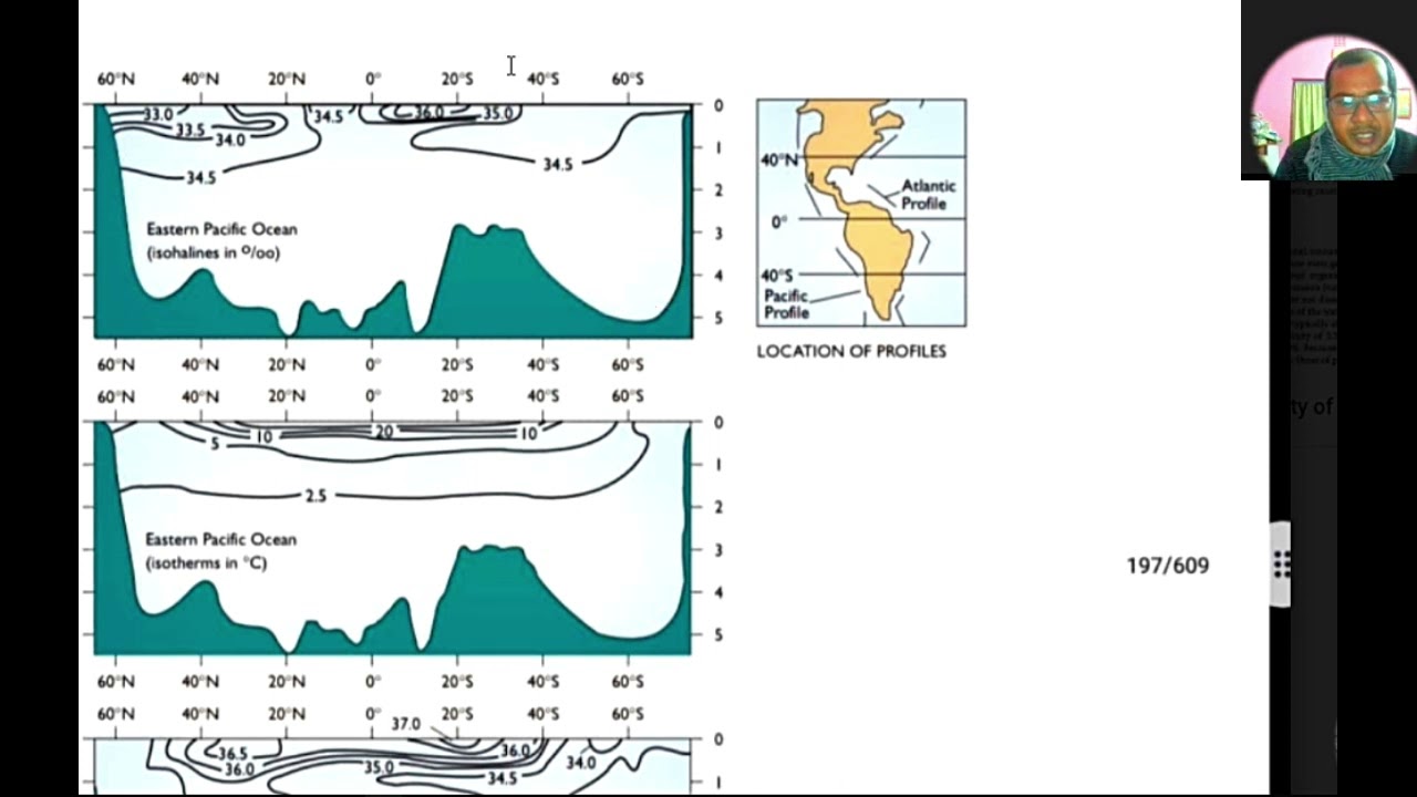 Oceanography Diagrams