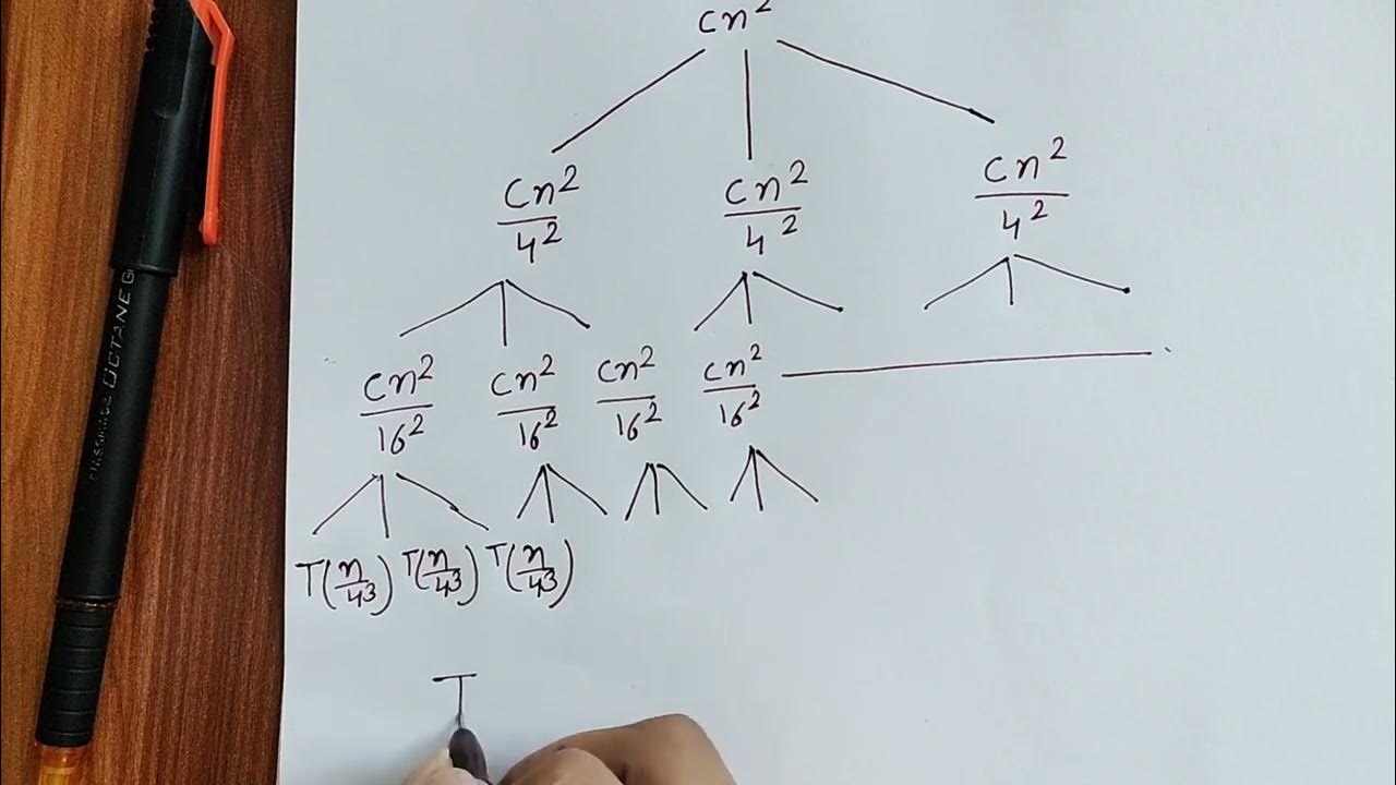 DAA Session 5D: Recursion Tree to find Time Complexity of T(n)= 3T(n/4 ...