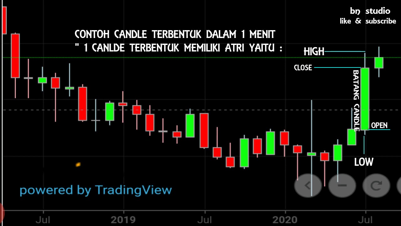 Belajar Chart untuk pemula ~ analisa teknikal - YouTube