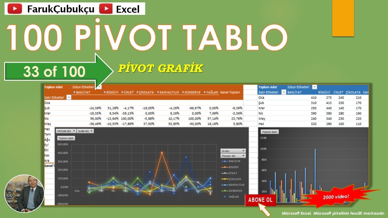 Excel Pivot Tablo - 33 of 100 - Pivot Grafik - YouTube