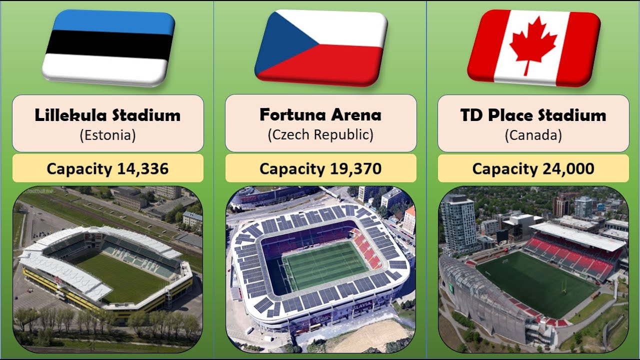 Biggest Stadium From Different Countries | Part 1 - YouTube