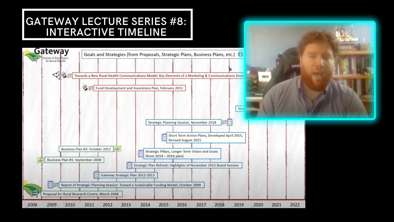 Lecture Series 8: Gateway CERH's Interactive Timeline - YouTube