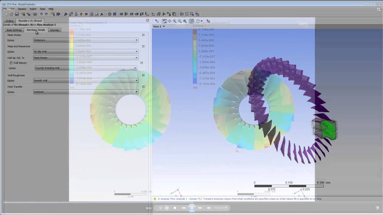 CFX Blade Flutter Modelling using the Fourier Transformation Method ...