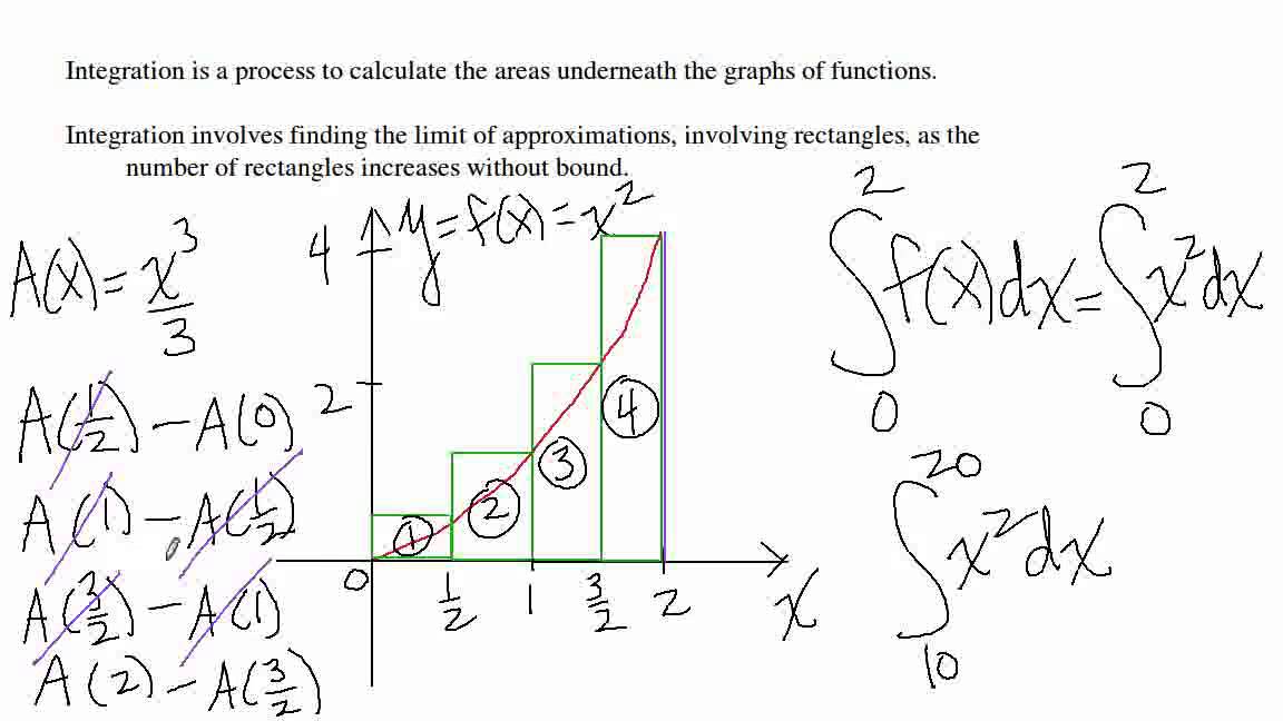 Philfour AP Calculus AB : Integration - Introduction - YouTube