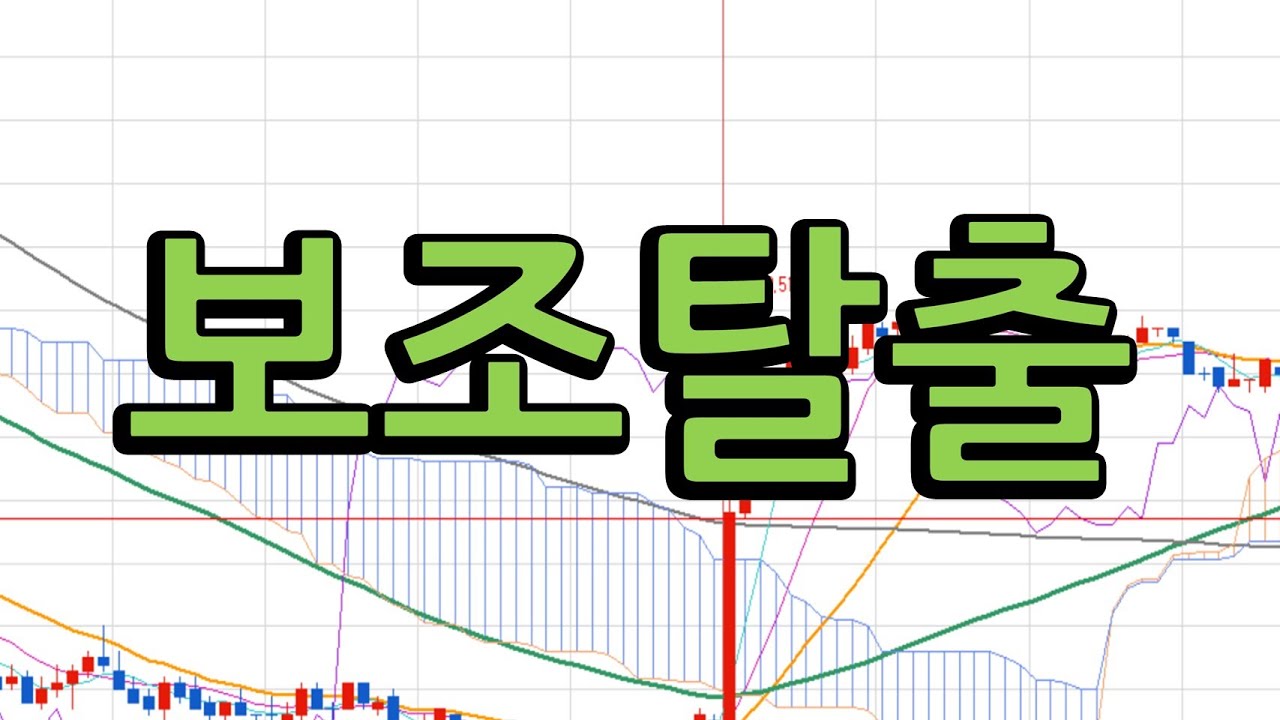 2025 08 04 bwi nasdaq 100 - YouTube