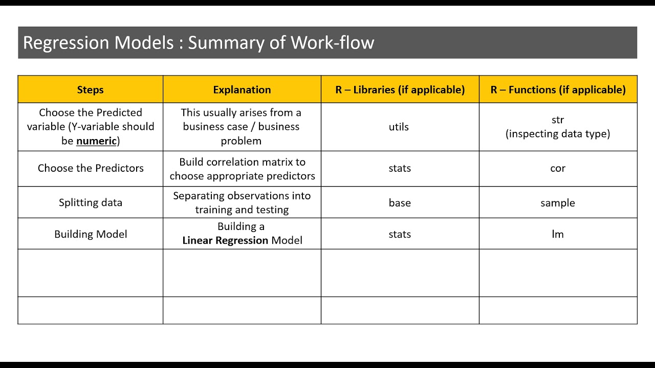 Regression Model Summary - YouTube