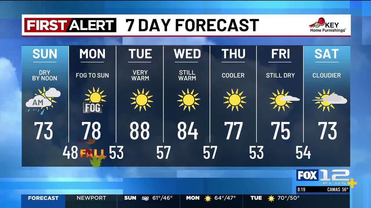 Sunday morning weather forecast (9/21) - YouTube