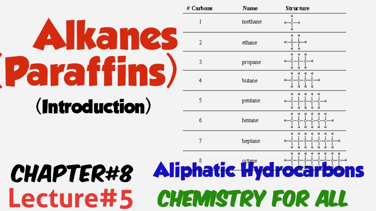 Alkanes or Paraffins|Introduction|Ch#8|Aliphatic Hydrocarbons|Lec#5 ...