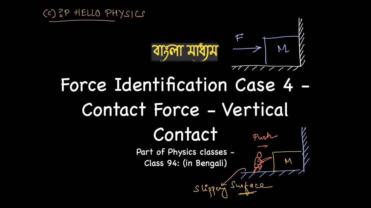 Class 94 Force Identification Case 4: Contact Force - Vertical Contact ...