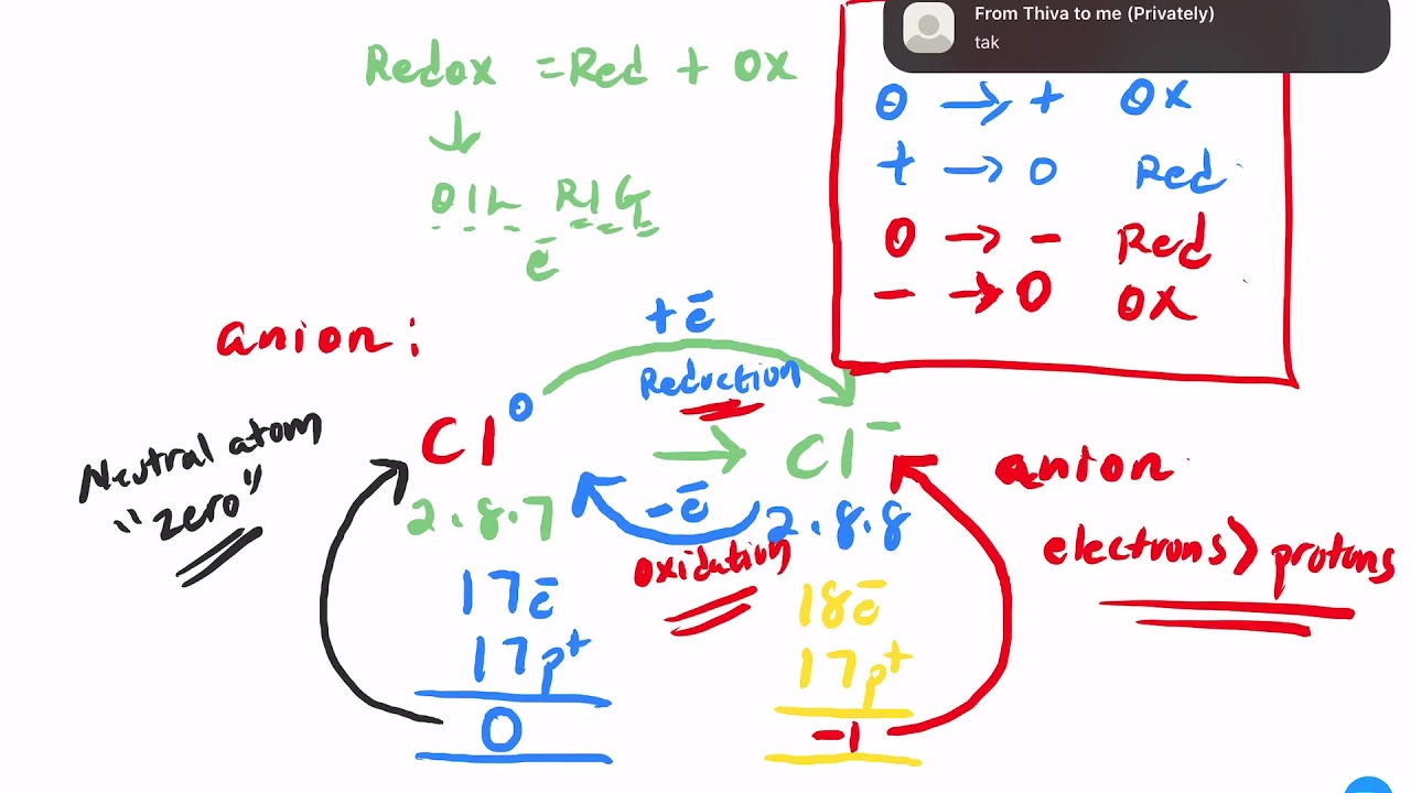 Redox - Introduction - Part 2 - YouTube