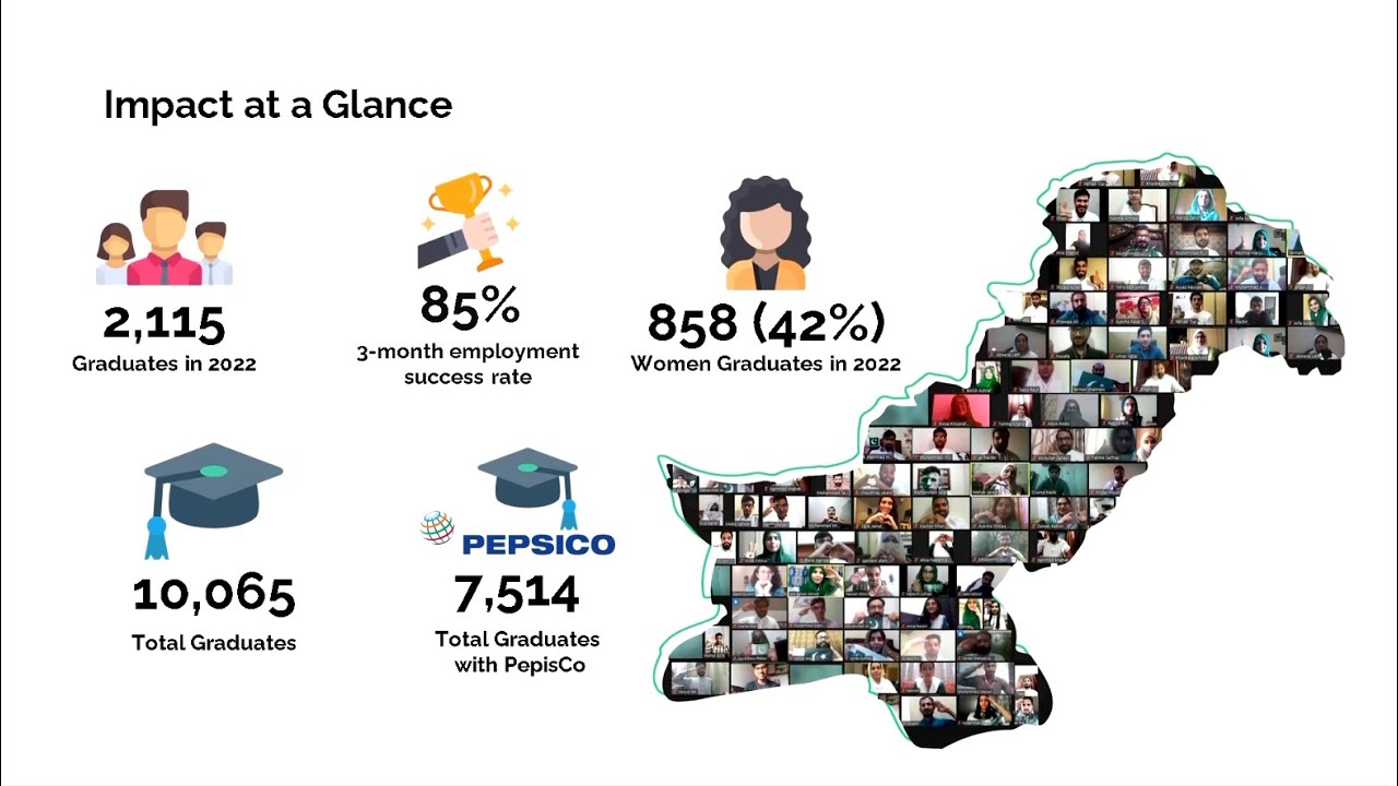 Impact at a Glance - YouTube