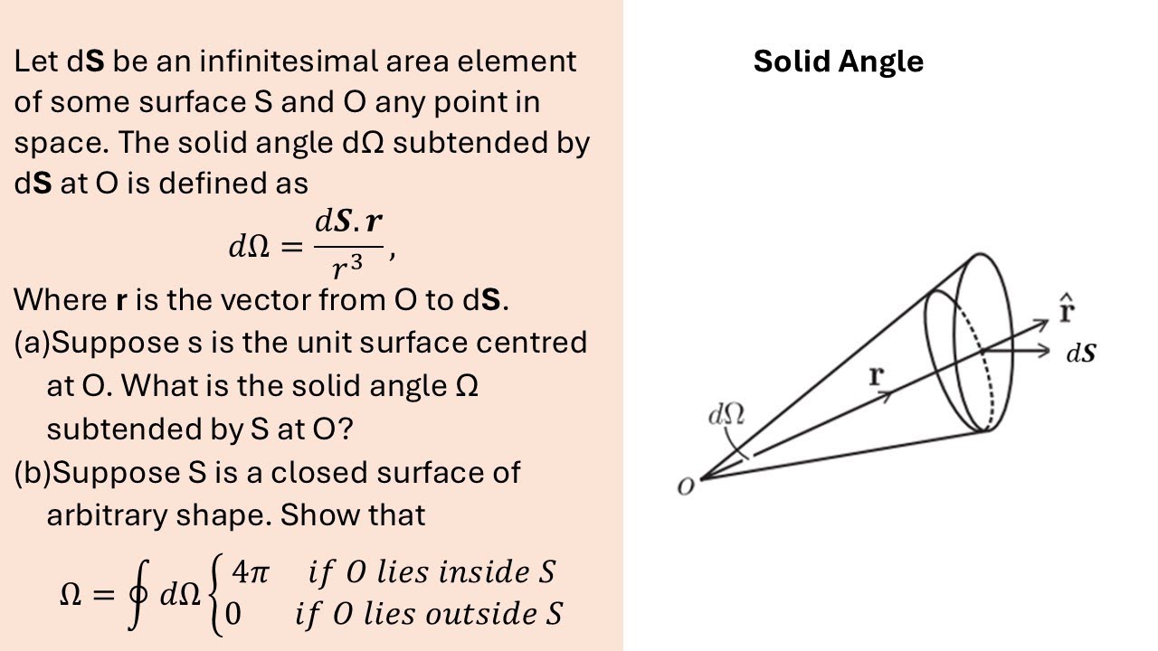 IIT JEE Preparation | Solid Angle - YouTube