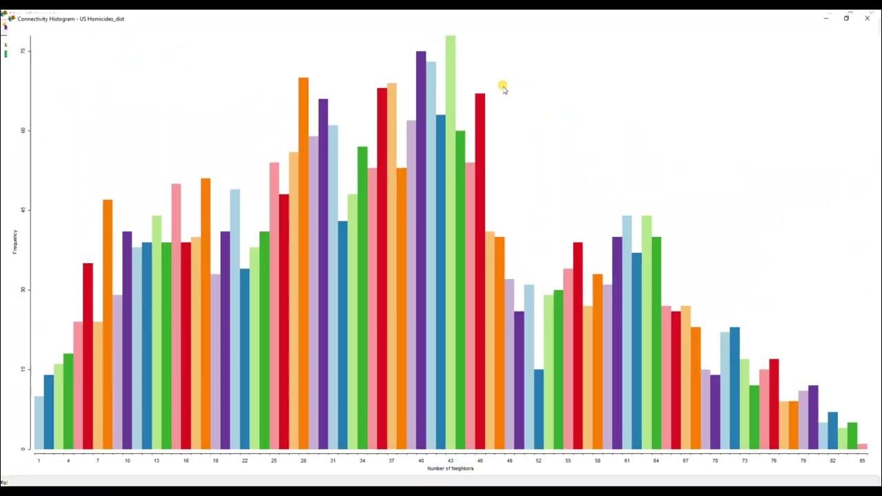 Creating Spatial Weights Matrices from Shapefile in GeoDa - YouTube