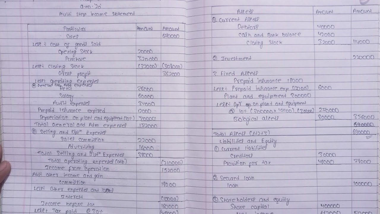 || Neb Class 12 Account Question Paper Solution 2081 || Q.No 20 - YouTube