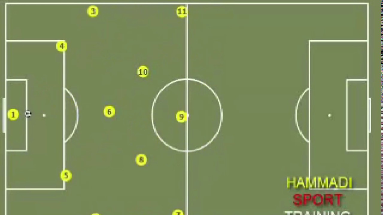 Système de jeu 4-3-3 tactic offensive and defensive - YouTube
