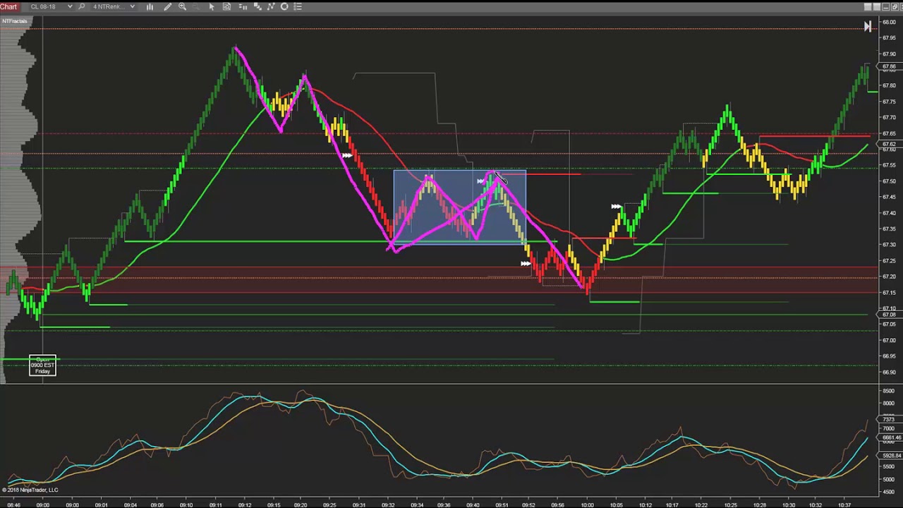 Futures Trading - Setting Targets and Trails - YouTube