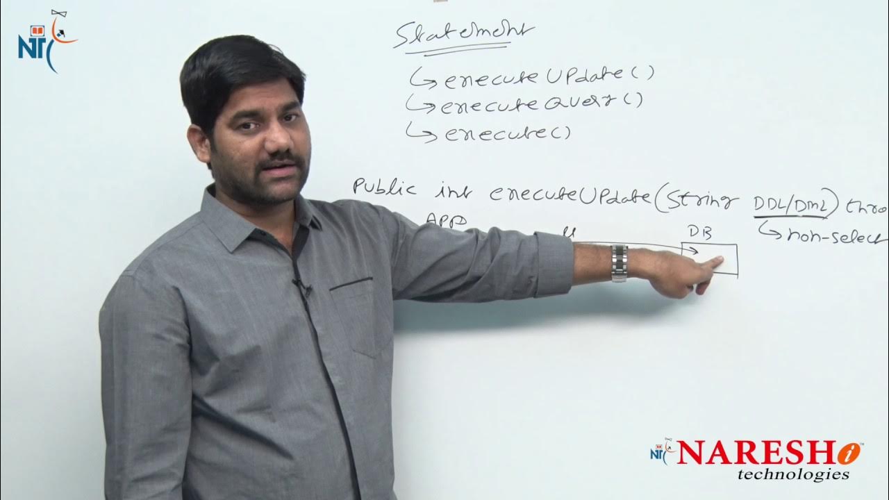Methods of Statement Interface in JDBC | Advanced Java Tutorial | Mr. Shiva Kumar - YouTube