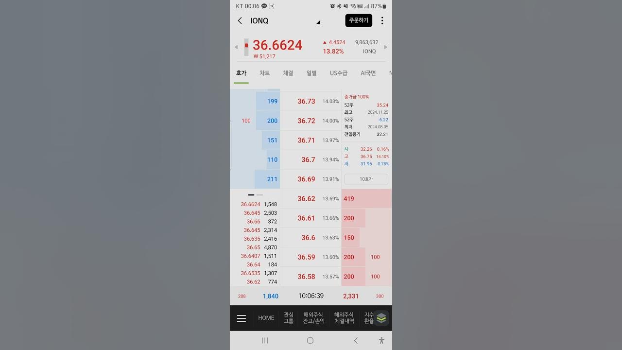 $IONQ 아이온큐 37달러 최고점 돌파 (원화 51,689원) 2024.11.29 +14.87% 상승 중 - YouTube