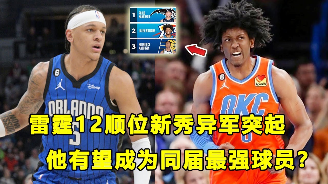 本周新秀排名更新，雷霆新秀"J-Dub"Jalen Williams冲进前二！魔术"状元秀"Paolo手感回暖！ - YouTube