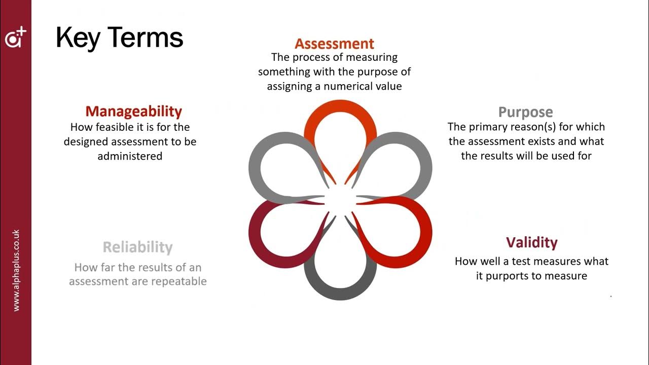 Principles Of Assessment YouTube principles-of-assessment-youtube