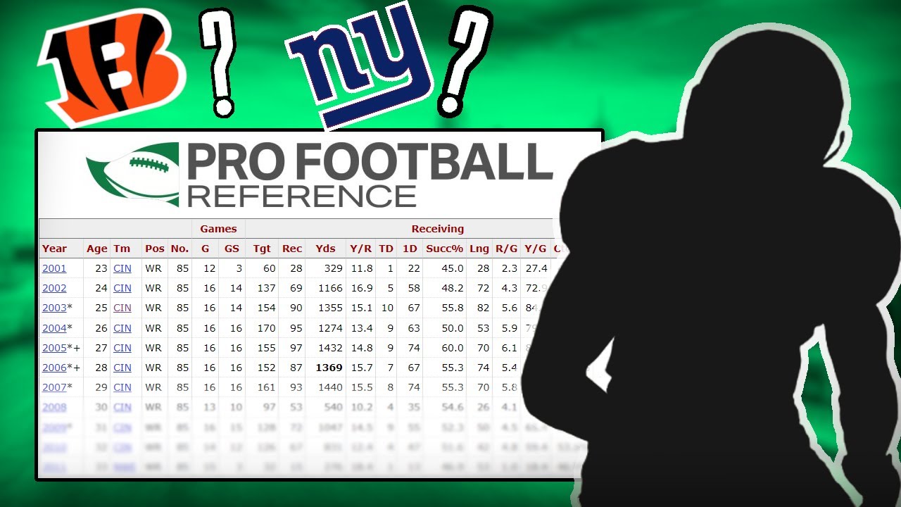 NFL GUESS WHO from the Pro Football Reference Page - YouTube