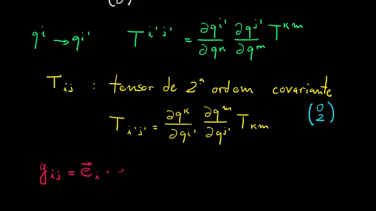 25. Tensores - YouTube