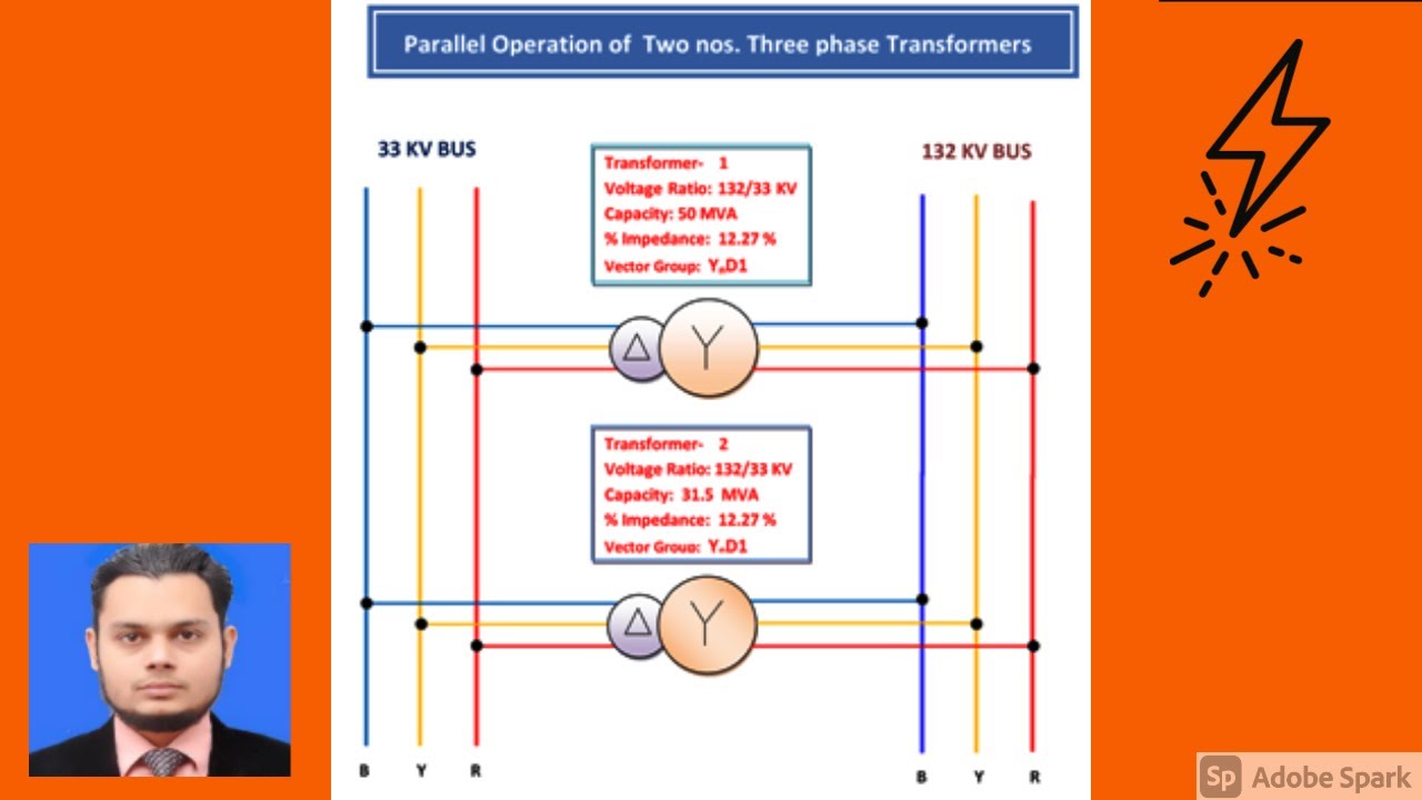 Distribution transformer Construction, Classification, Cooling methods ...