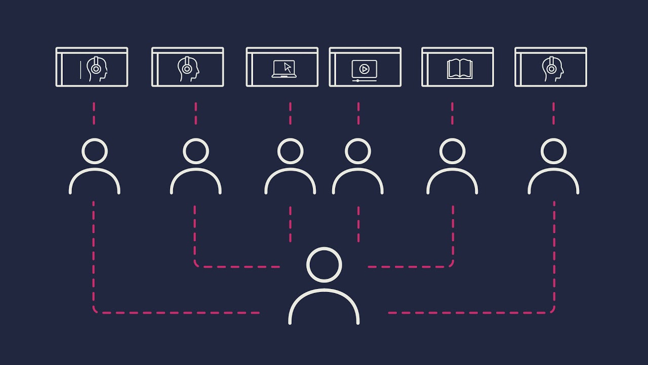 Engage learners in the flow of work with Skillsoft Percipio for ...