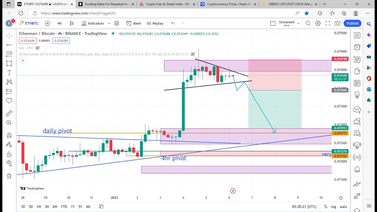 Ethereum/Bitcoin Technical Analysis - ETH/BTC Price News Today ...