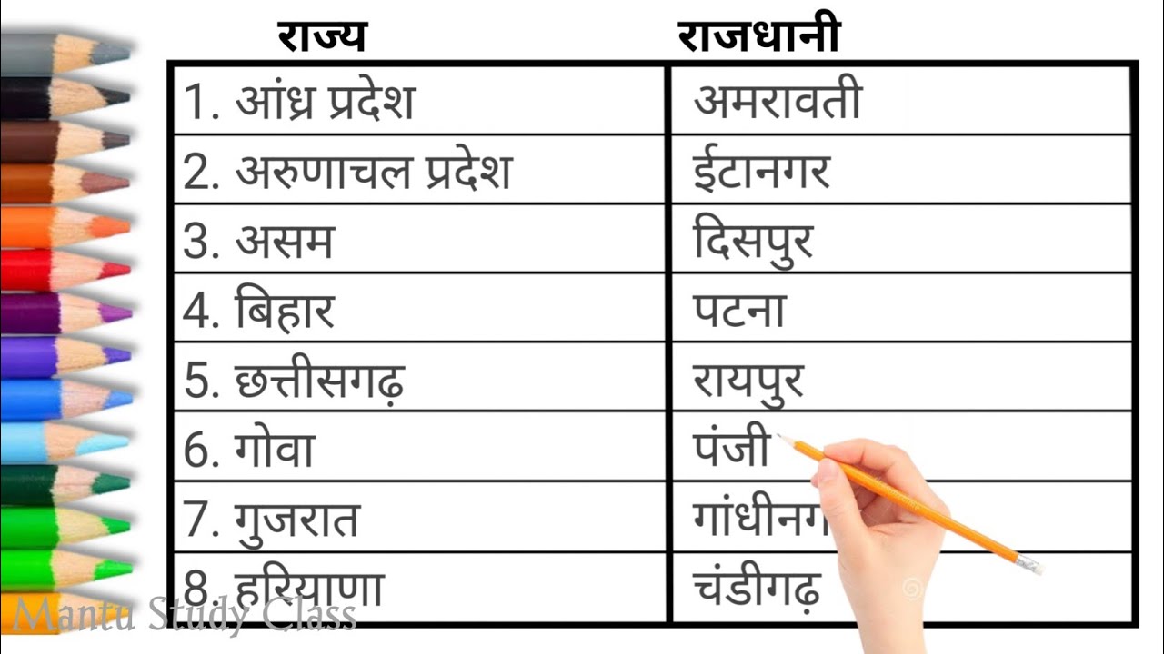 राज्य और उनकी राजधानी | Rajya aur rajdhani | Rajya rajdhani | rajya aur ...