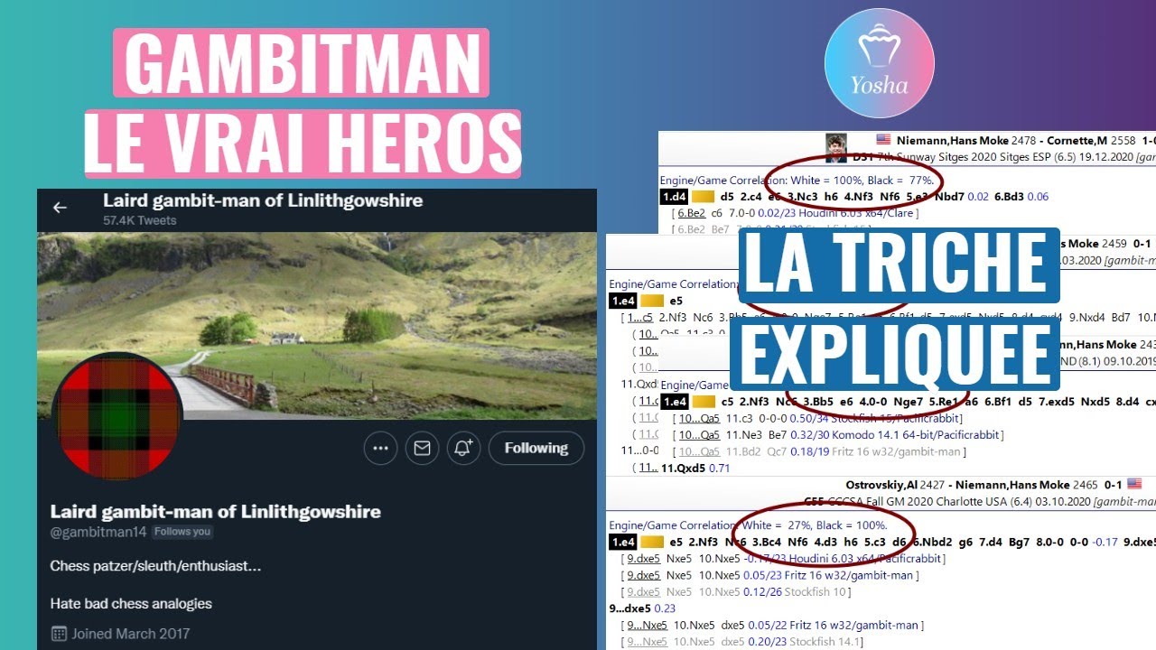 L'histoire derrière les révélations sur la triche - YouTube