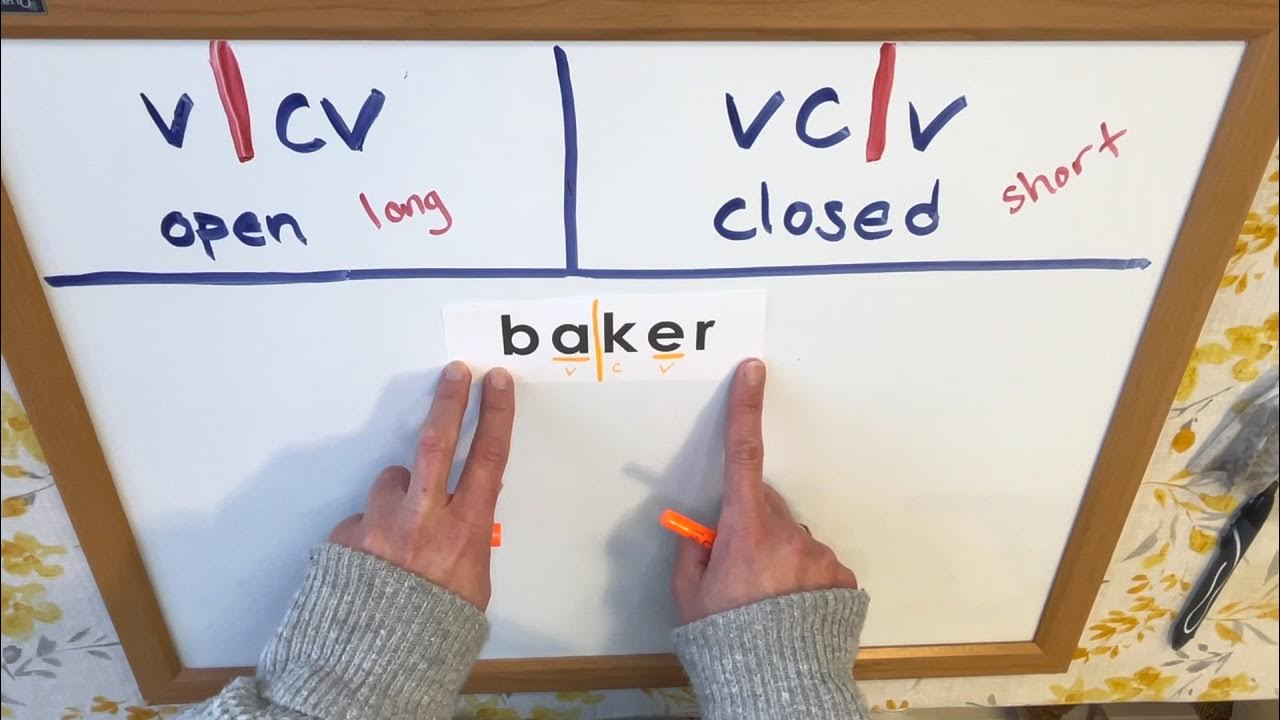 Phonics: Closed Syllables VC/V - YouTube