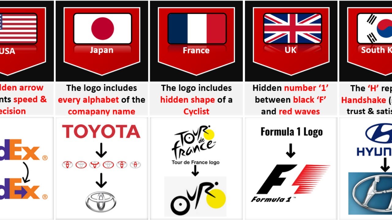 Hidden Meanings Of Famous Brand Logos From Different Countries - YouTube