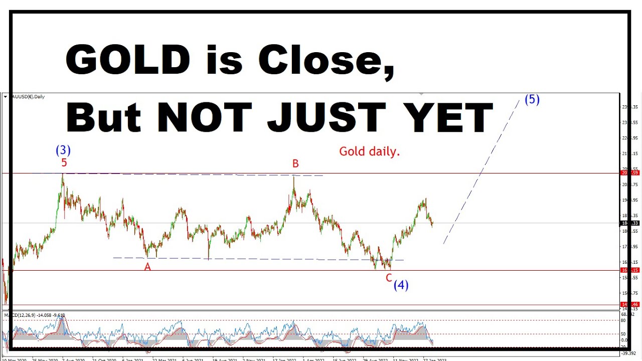 GOLD - Not Just YET.... - YouTube