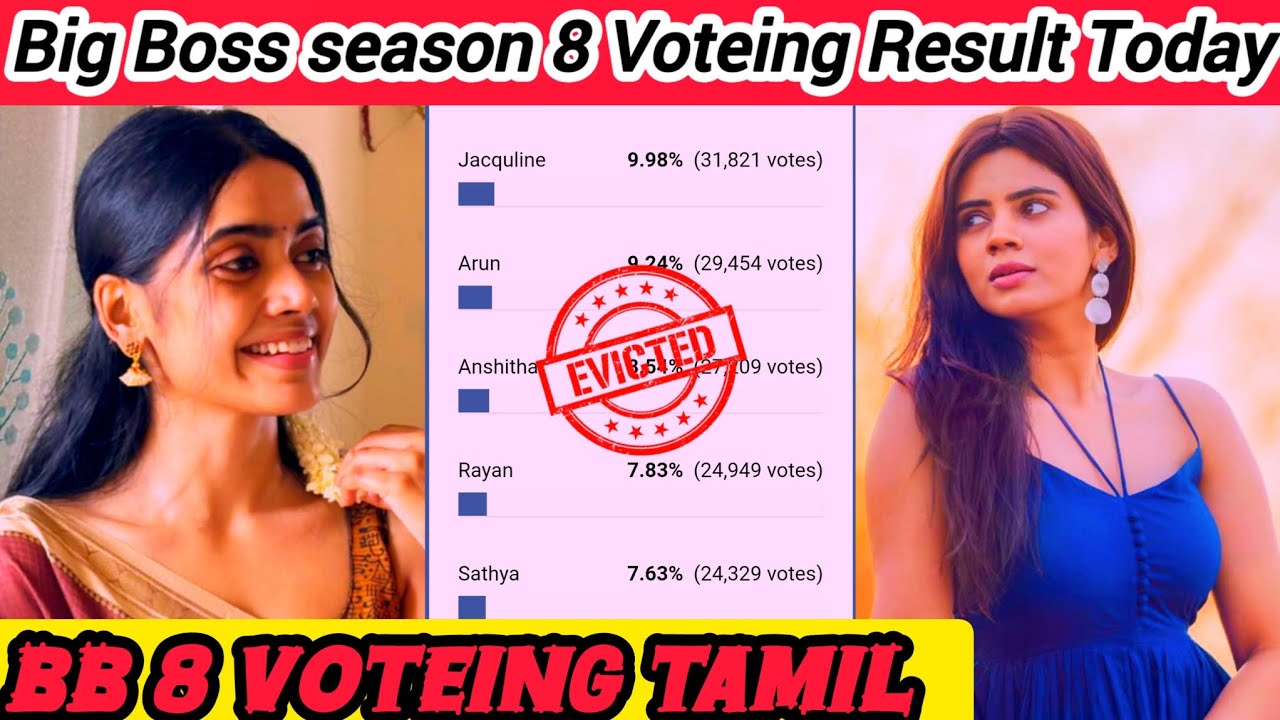 Big Boss season 8 Tamil Voteing Result Today🔥💯/ Pavithra முதல் இடத்தில் இருப்பதற்கு காரணம் ...