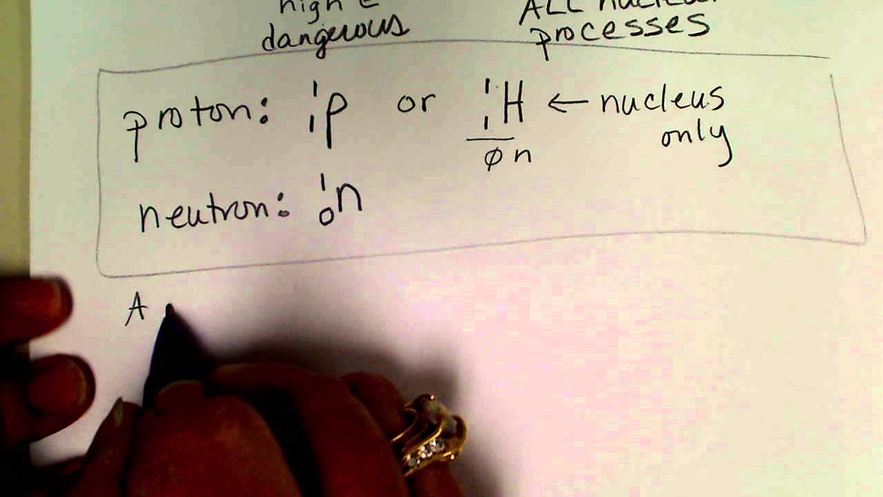 Nuclear particles involved in nuclear reactions & Stability of nuclei ...