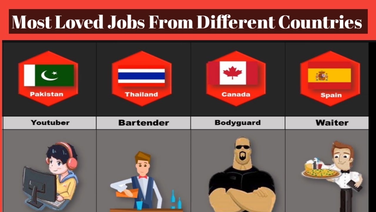 Most Loved Jobs From Different Countries - YouTube