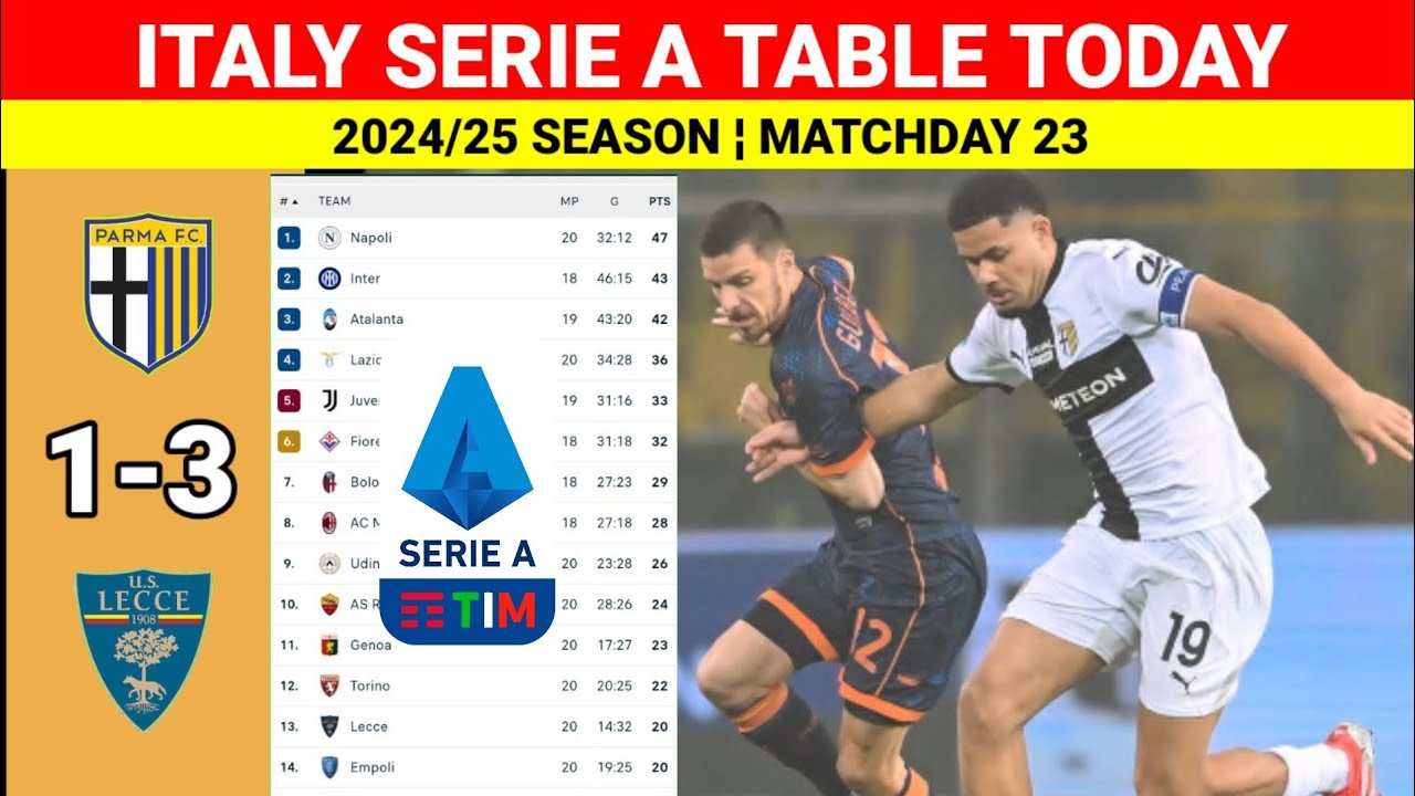 PARMA vs LECCE [1-3] Italian Serie A Table Updated Today ¦ Serie A ...