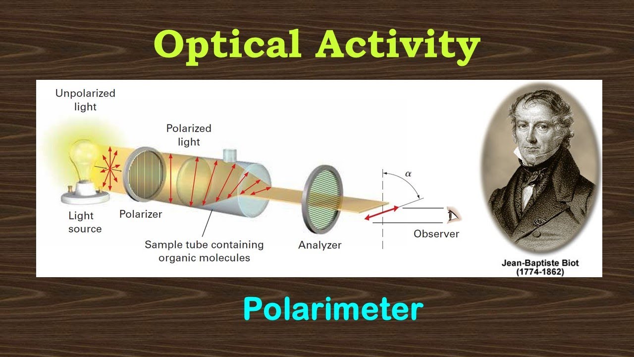 What is Optical Activity? Racemic mixture|Specific Rotation|Polarimeter ...