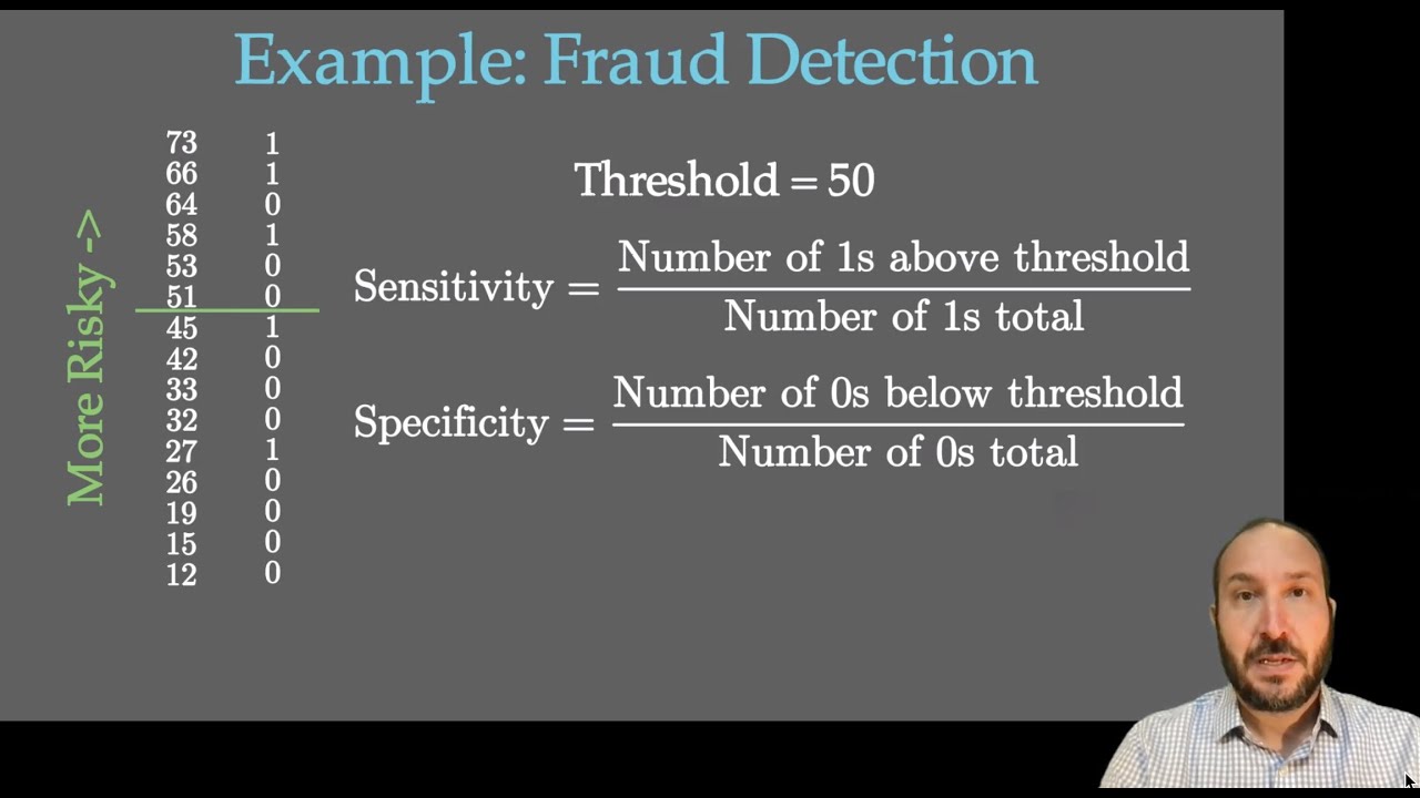 Deep Dive into AUC in Machine Learning (Area Under the ROC Curve) (Part ...